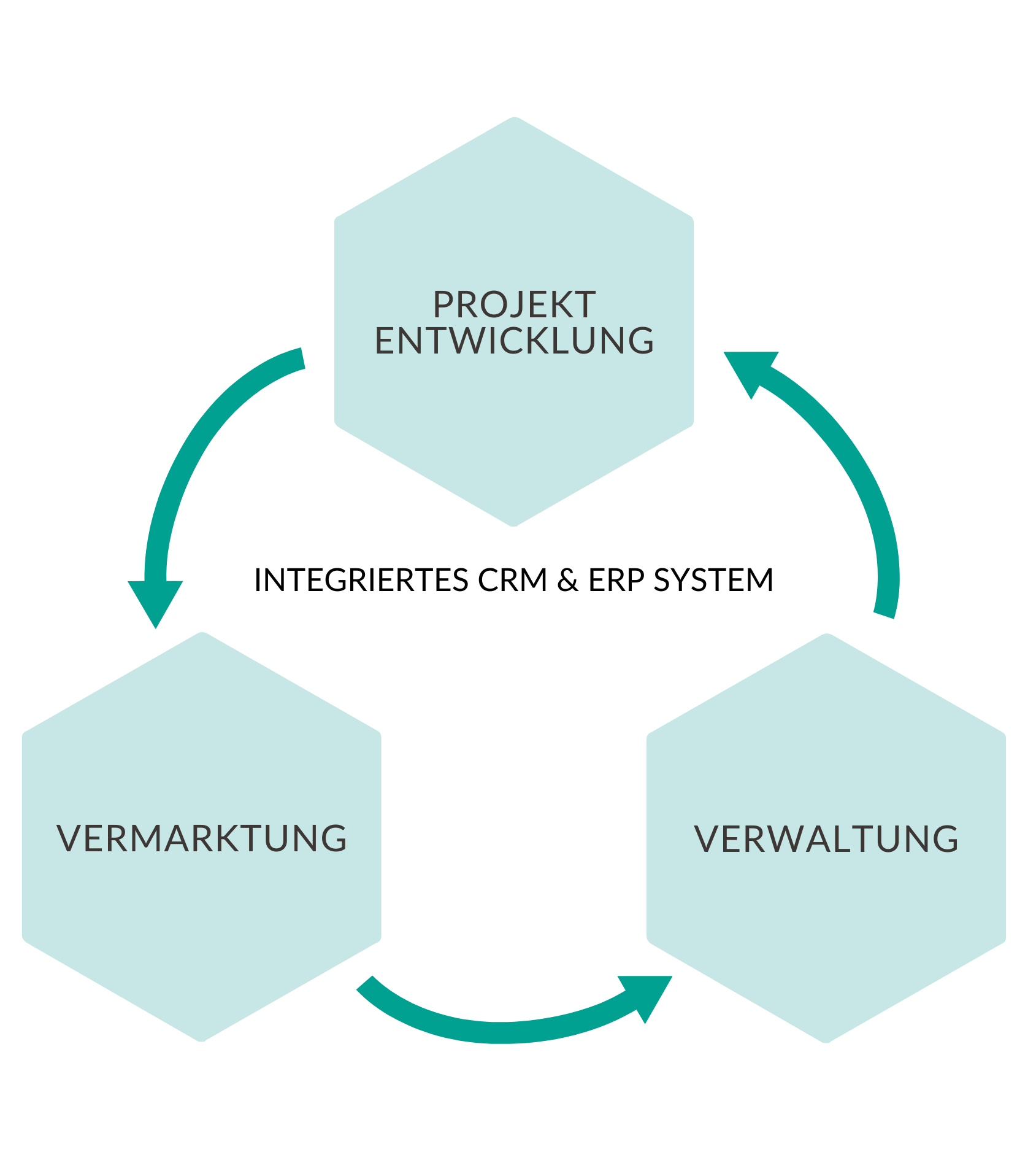 SMARTBRIX - Eine Immobiliensoftware mit allen Möglichkeiten